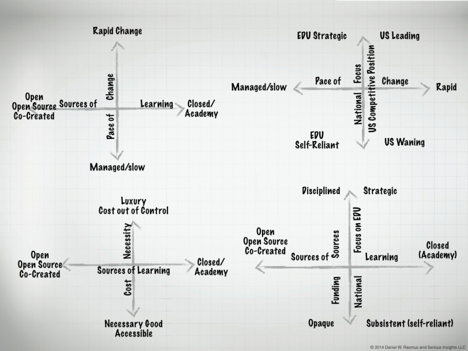 Scenario Planning: Getting to the Matrix - Serious Insights