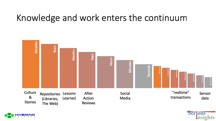 KMWorld 2018: Knowledge Management in the Age of AI, IoT and XR ...